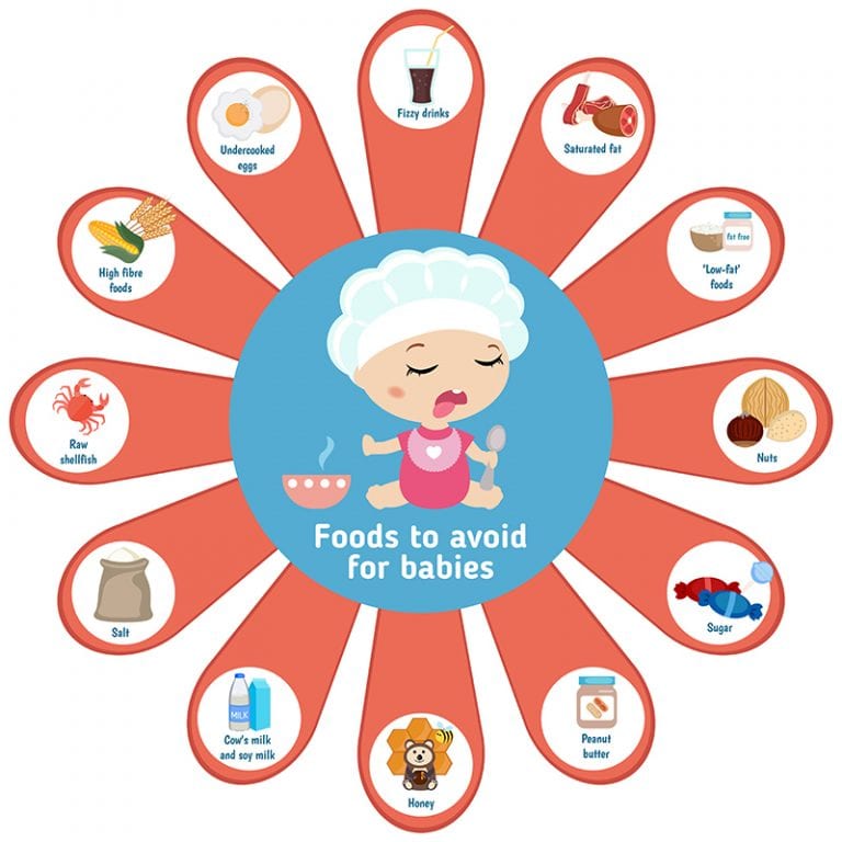 Baby Led Weaning Foods by Age | BLW First Foods | Mas & Pas