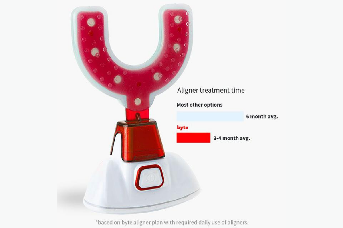 AlignerCo vs Byte – Which At-Home Teeth Aligner Is Best?