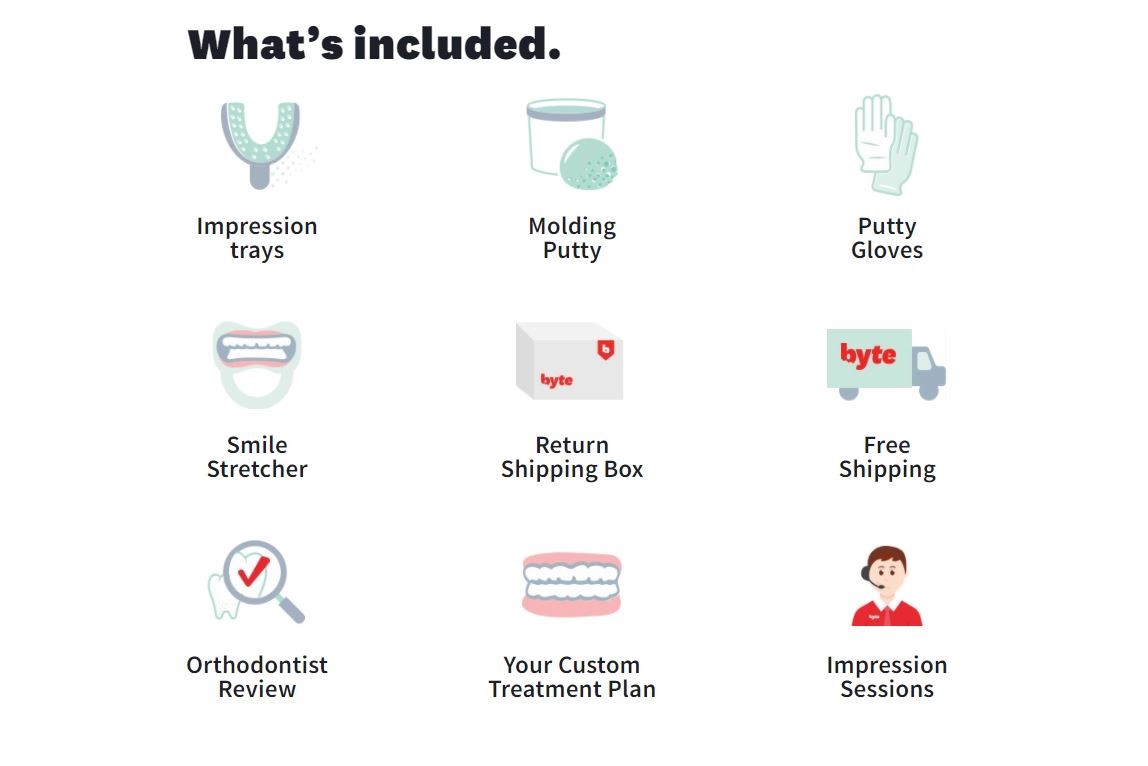 Byte Review - All Day vs At Night Aligners, Which are Best?