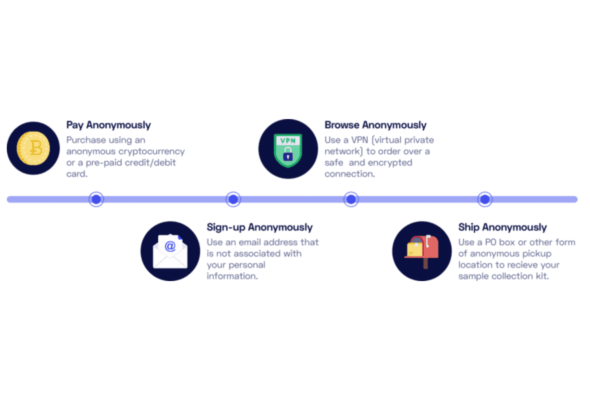 Nebula Genomics Review - Is This The Best Whole Genome Sequencing ...