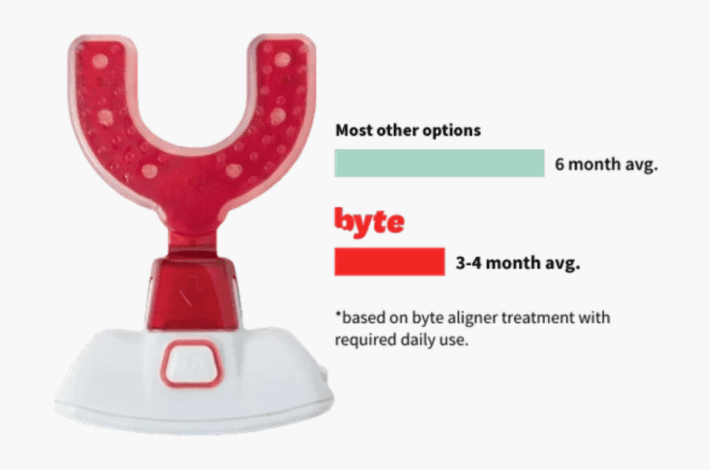 Byte Vs Smile Direct Club Which Are The Best Home Aligners 